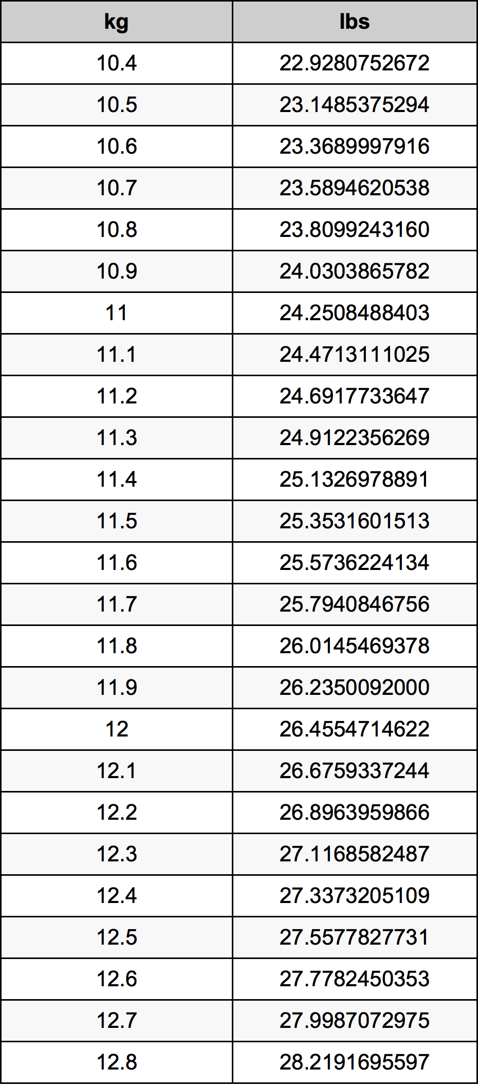 11 6 Kilograms To Pounds Converter 11 6 Kg To Lbs Converter
