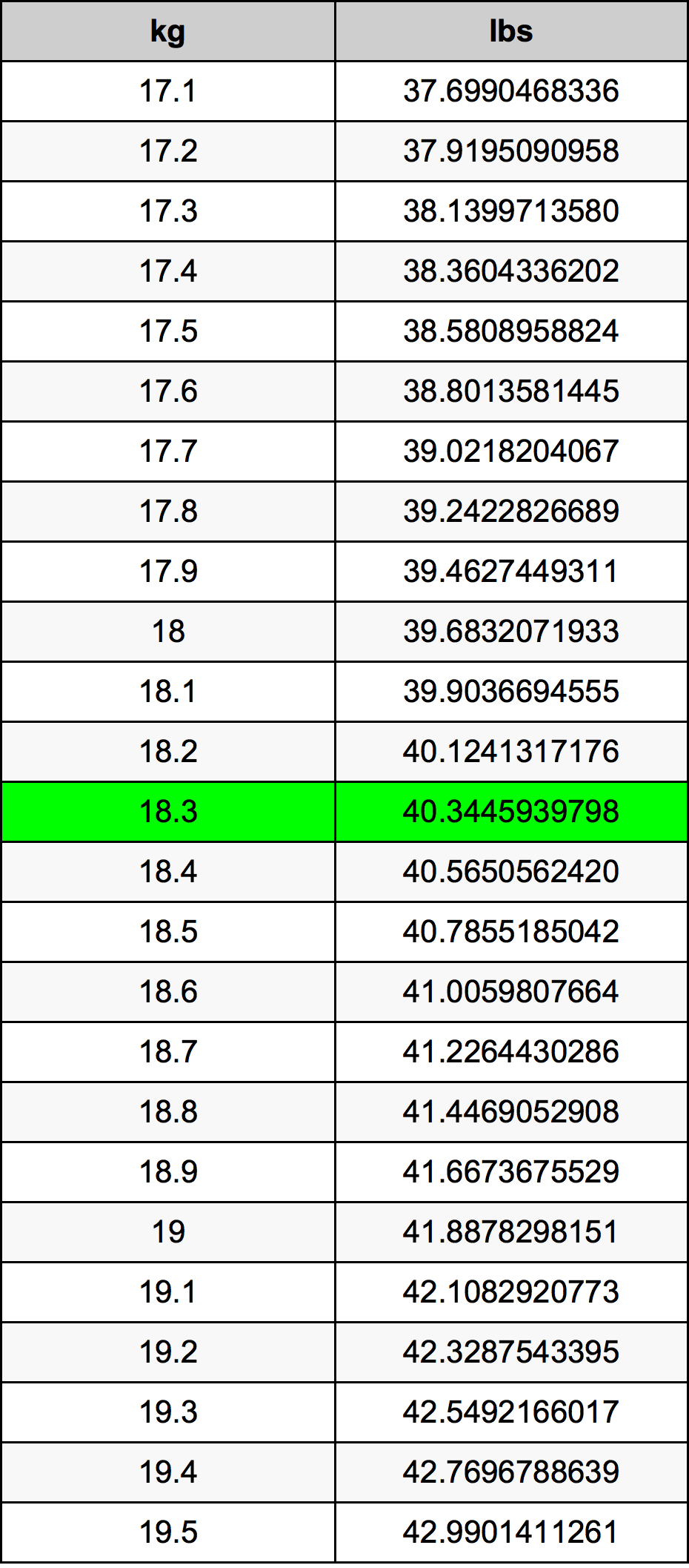 18 3 Kilogrammes En Livres Convertisseur D unit s 18 3 Kg En Lbs