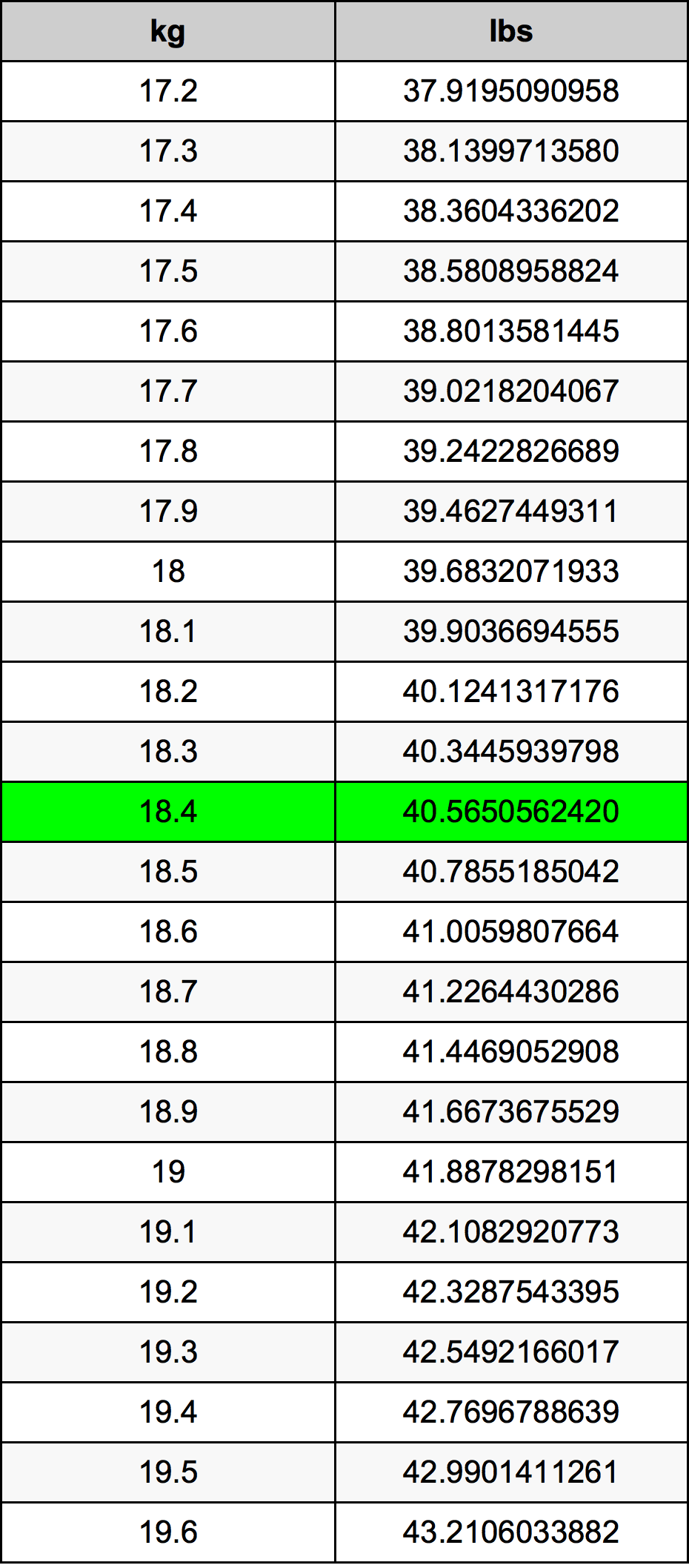18 4 Kilograms To Pounds Converter 18 4 Kg To Lbs Converter