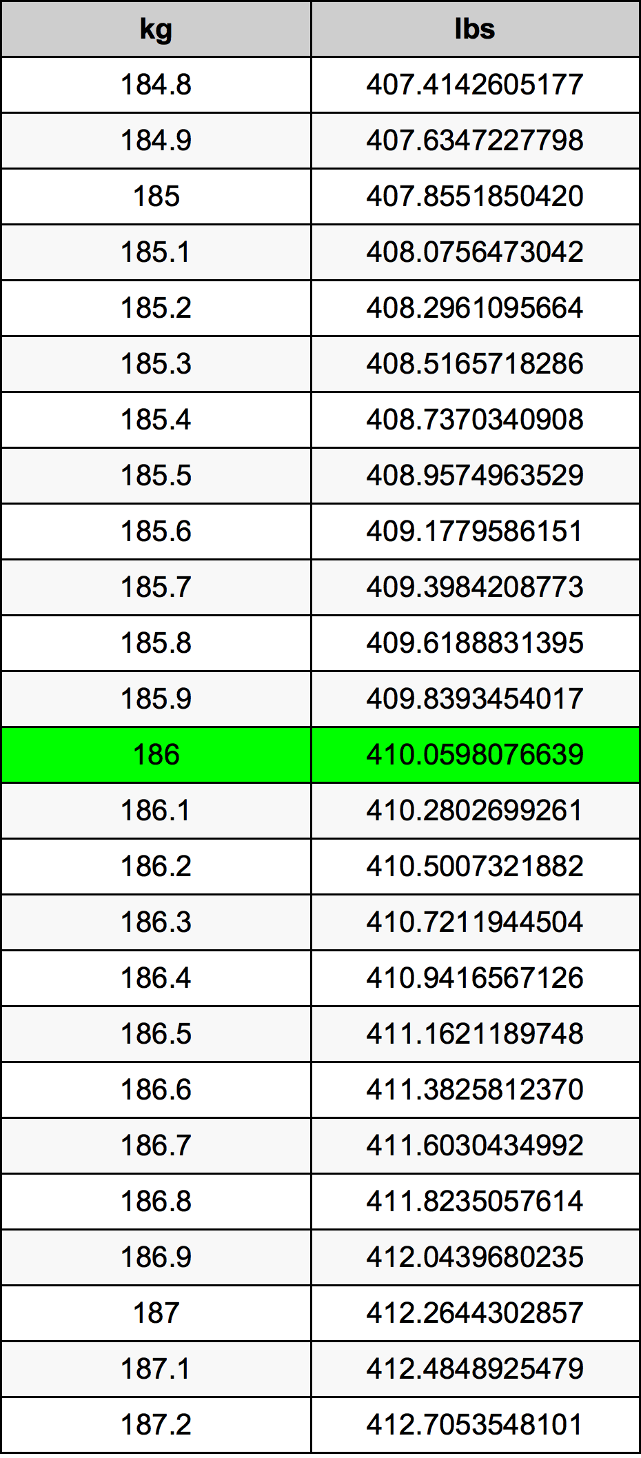 186 Kilograms To Pounds Converter 186 Kg To Lbs Converter 186 Kilograms To Pounds Converter 186 Kg To Lbs Converter