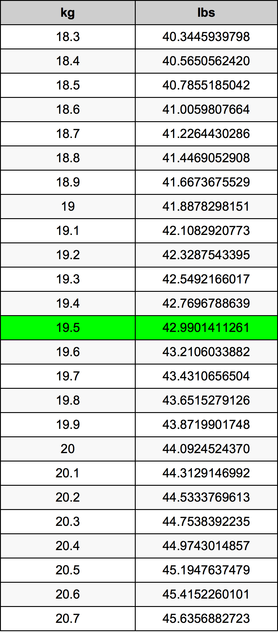 19 5 Quilogramas Em Libras Conversor De Unidades 19 5 Kg Em Lbs 19 5 Quilogramas Em Libras Conversor De Unidades 19 5 Kg Em Lbs
