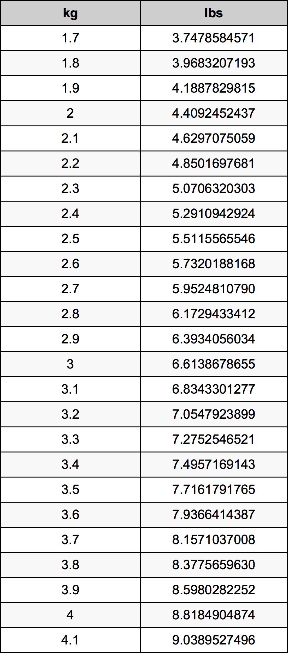 2 9 Kilogrammes En Livres Convertisseur D unit s 2 9 Kg En Lbs 2 9 Kilogrammes En Livres Convertisseur D unit s 2 9 Kg En Lbs