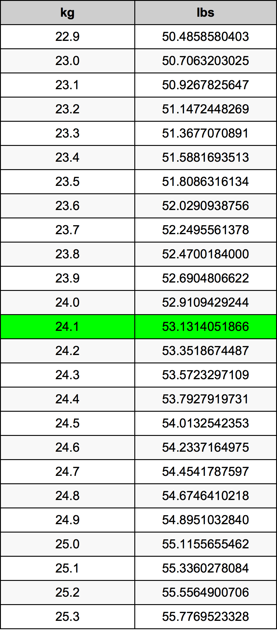 24 1 Kilograms To Pounds Converter 24 1 Kg To Lbs Converter 24 1 Kilograms To Pounds Converter 24 1 Kg To Lbs Converter
