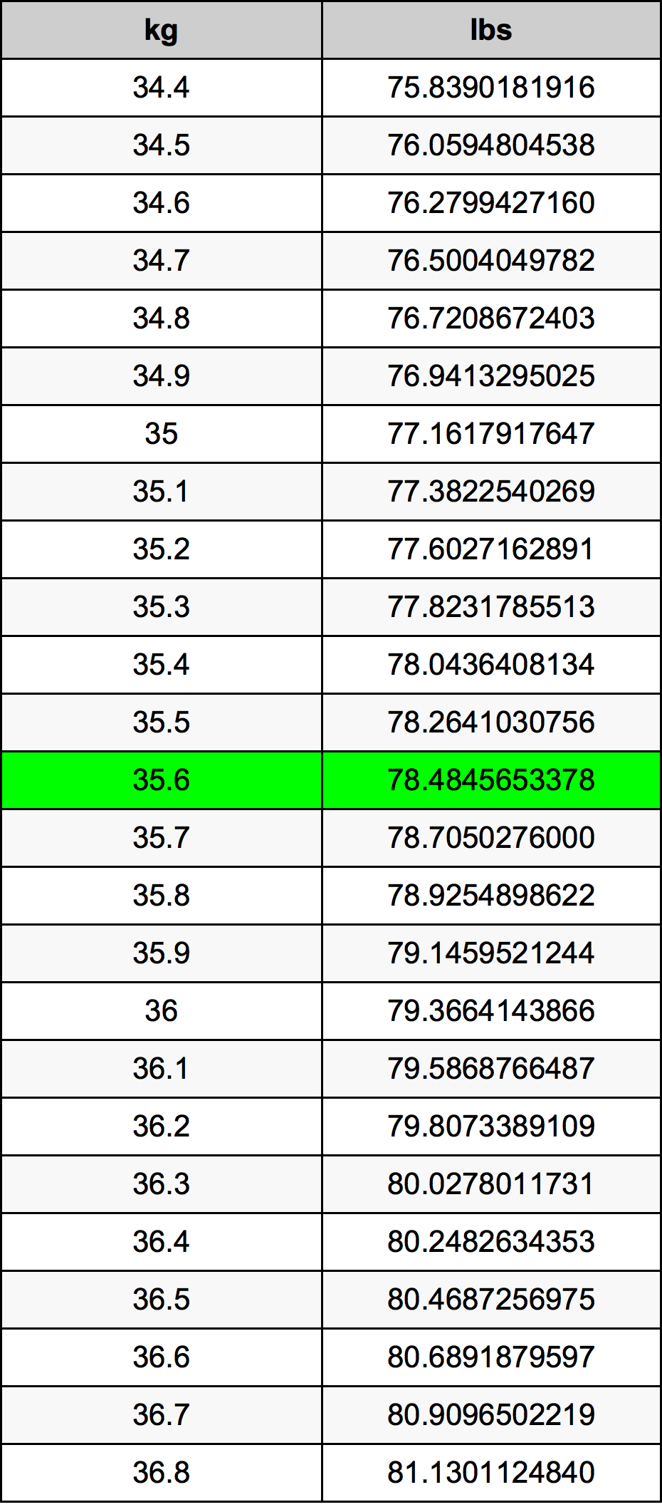 35 6 Kilograms To Pounds Converter 35 6 Kg To Lbs Converter 35 6 Kilograms To Pounds Converter 35 6 Kg To Lbs Converter