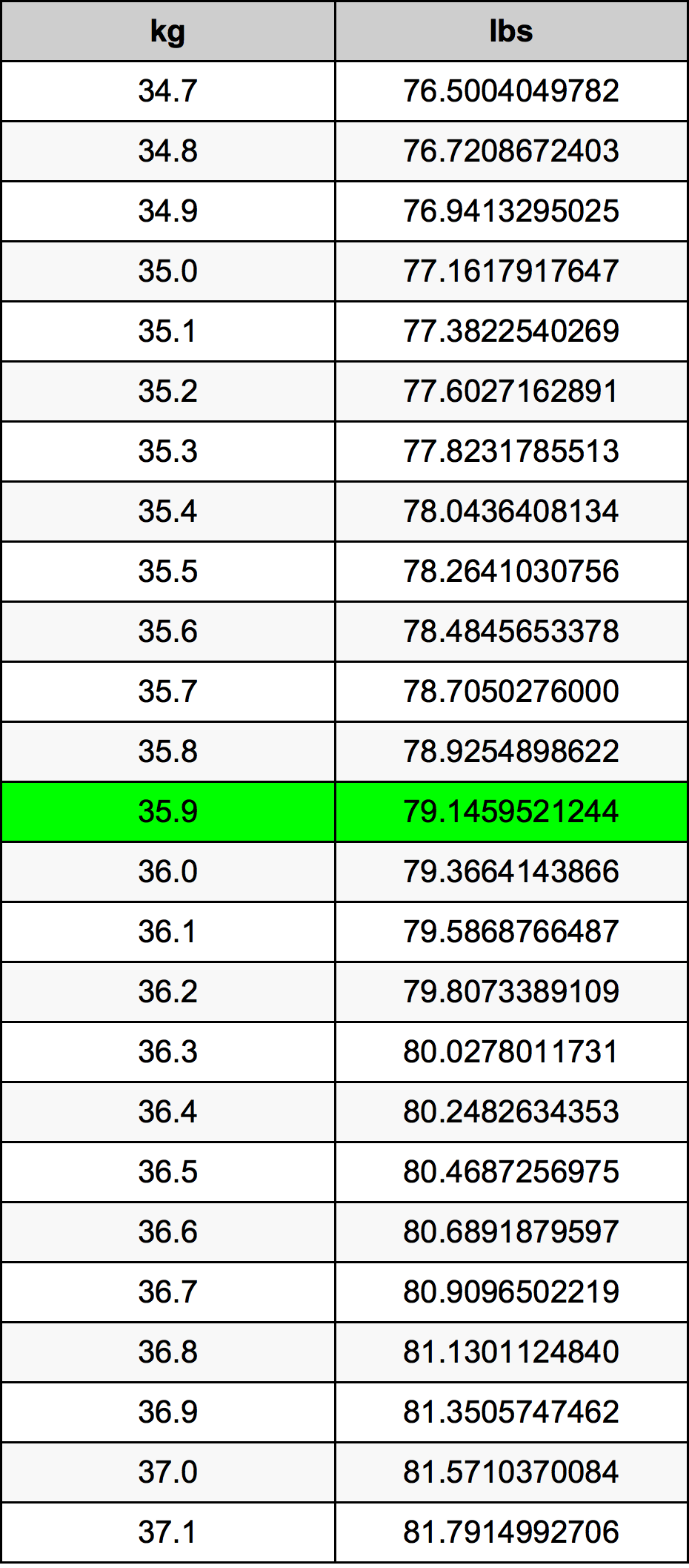 35 9 Kilograms To Pounds Converter 35 9 Kg To Lbs Converter 35 9 Kilograms To Pounds Converter 35 9 Kg To Lbs Converter