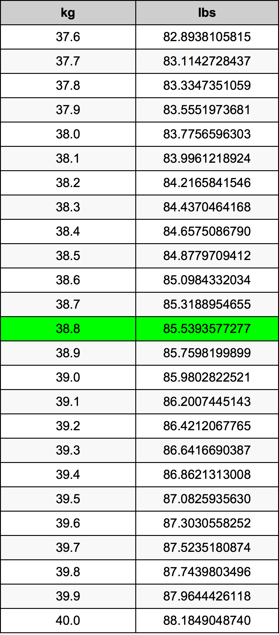 38 8 Kilograms To Pounds Converter 38 8 Kg To Lbs Converter 38 8 Kilograms To Pounds Converter 38 8 Kg To Lbs Converter