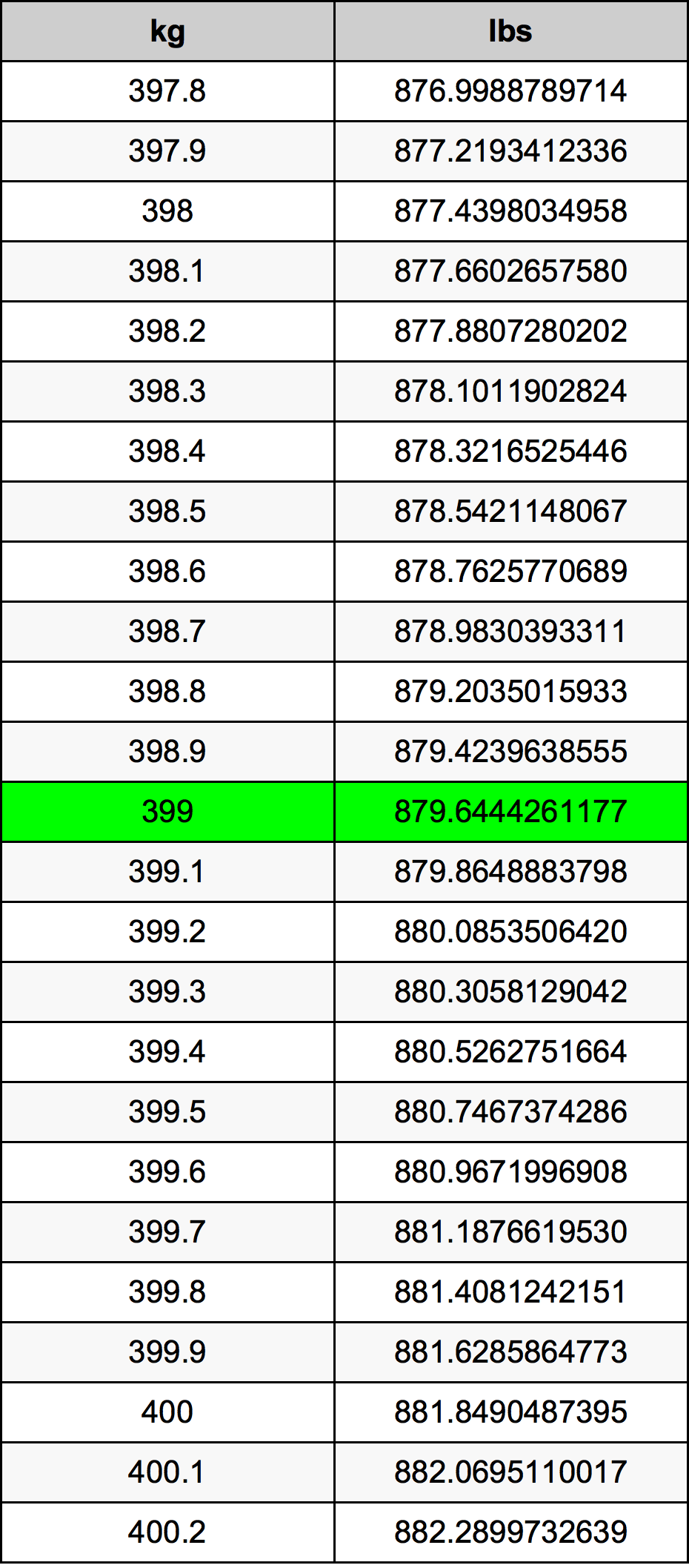 399 Kilograms To Pounds Converter 399 Kg To Lbs Converter 399 Kilograms To Pounds Converter 399 Kg To Lbs Converter