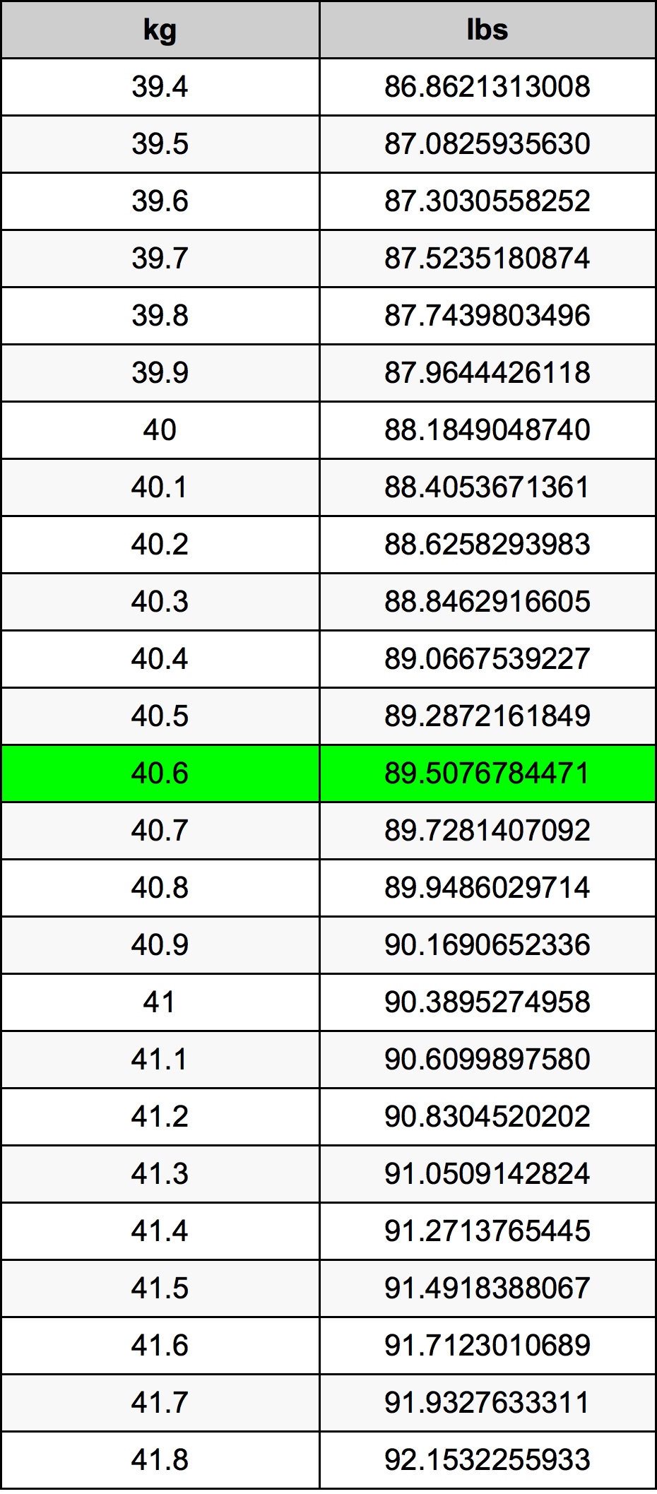 40 6 Kilograms To Pounds Converter 40 6 Kg To Lbs Converter 40 6 Kilograms To Pounds Converter 40 6 Kg To Lbs Converter