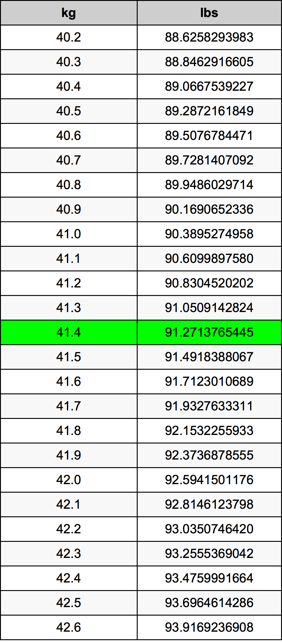 41 4 Kilograms To Pounds Converter 41 4 Kg To Lbs Converter