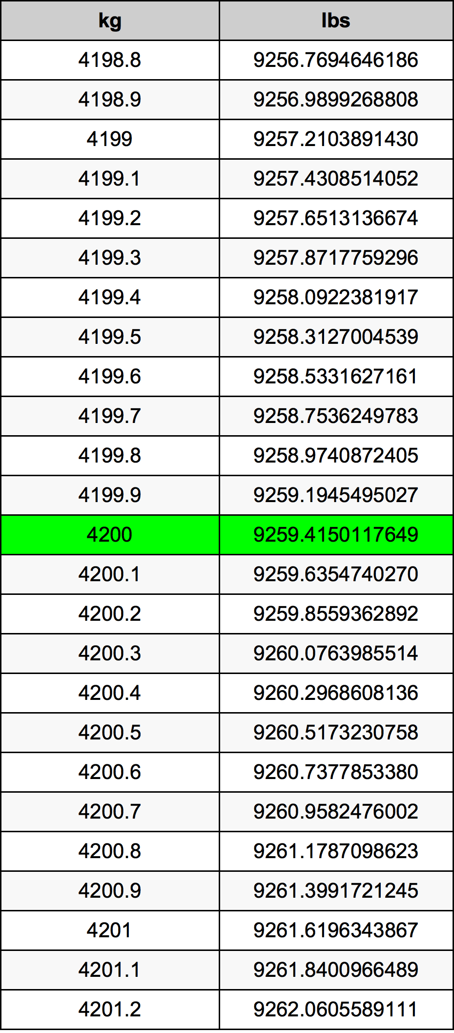 4200 Quilogramas Em Libras Conversor De Unidades 4200 Kg Em Lbs 4200 Quilogramas Em Libras Conversor De Unidades 4200 Kg Em Lbs