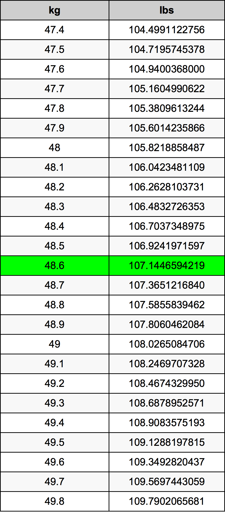 48 6 Kilograms To Pounds Converter 48 6 Kg To Lbs Converter 48 6 Kilograms To Pounds Converter 48 6 Kg To Lbs Converter