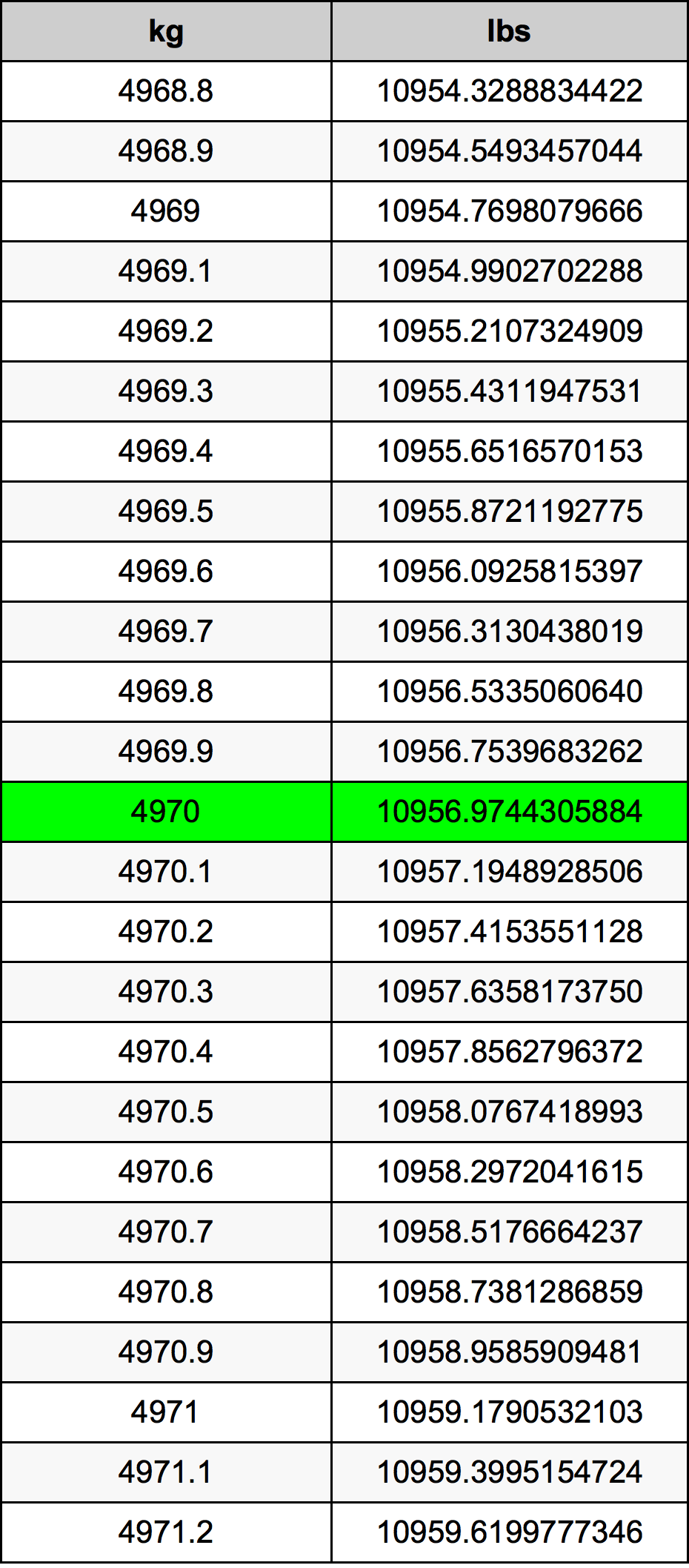 4970 Kilogrammes En Livres Convertisseur D unit s 4970 Kg En Lbs 4970 Kilogrammes En Livres Convertisseur D unit s 4970 Kg En Lbs