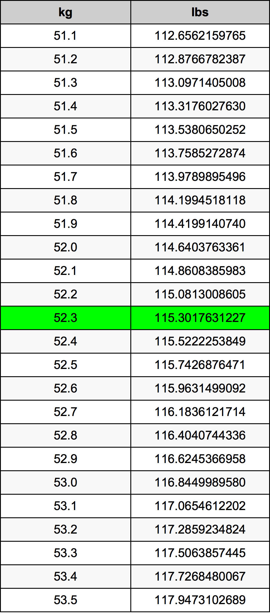 52 3 Kilograms To Pounds Converter 52 3 Kg To Lbs Converter 52 3 Kilograms To Pounds Converter 52 3 Kg To Lbs Converter