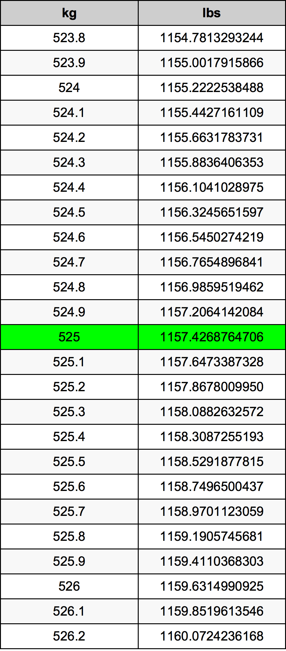 525 Quilogramas Em Libras Conversor De Unidades 525 Kg Em Lbs