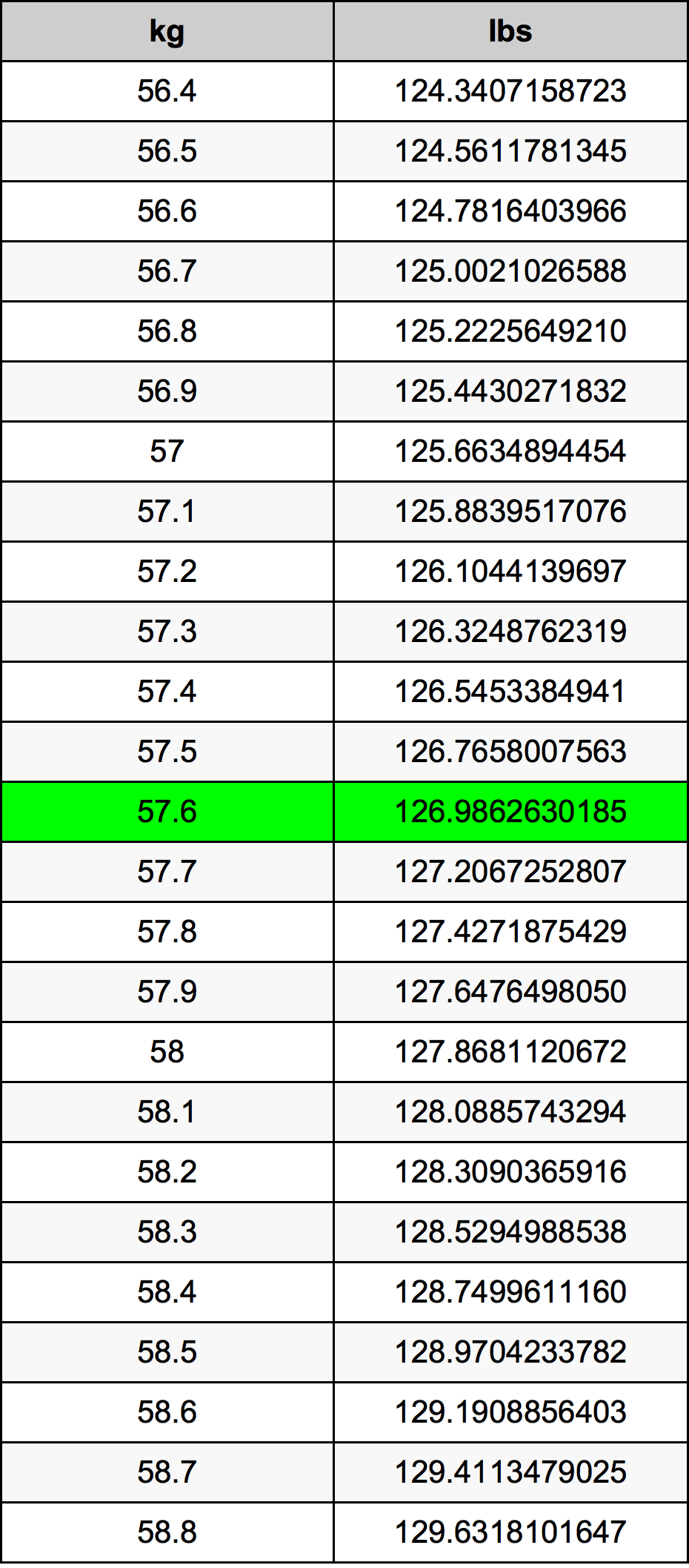 57 6 Quilogramas Em Libras Conversor De Unidades 57 6 Kg Em Lbs 57 6 Quilogramas Em Libras Conversor De Unidades 57 6 Kg Em Lbs