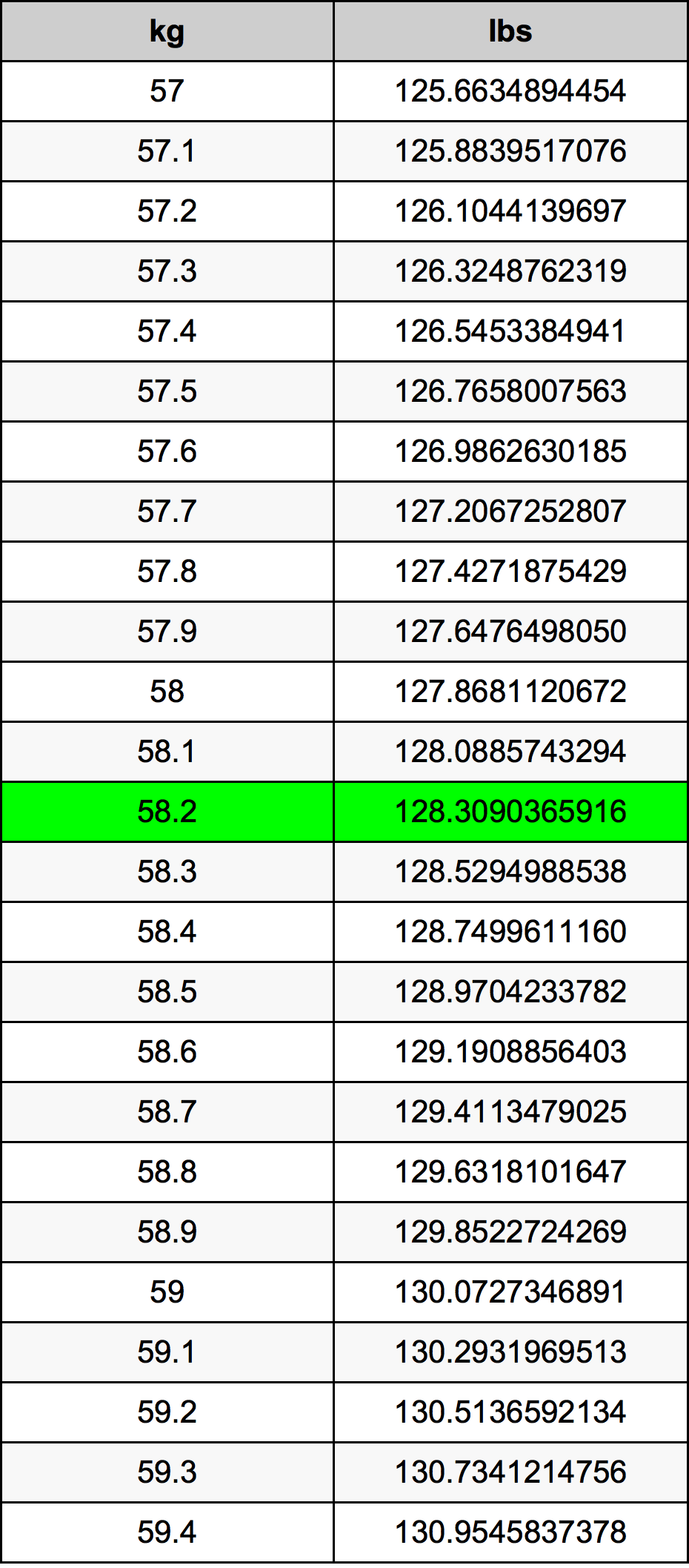 58 2 Kilograms To Pounds Converter 58 2 Kg To Lbs Converter