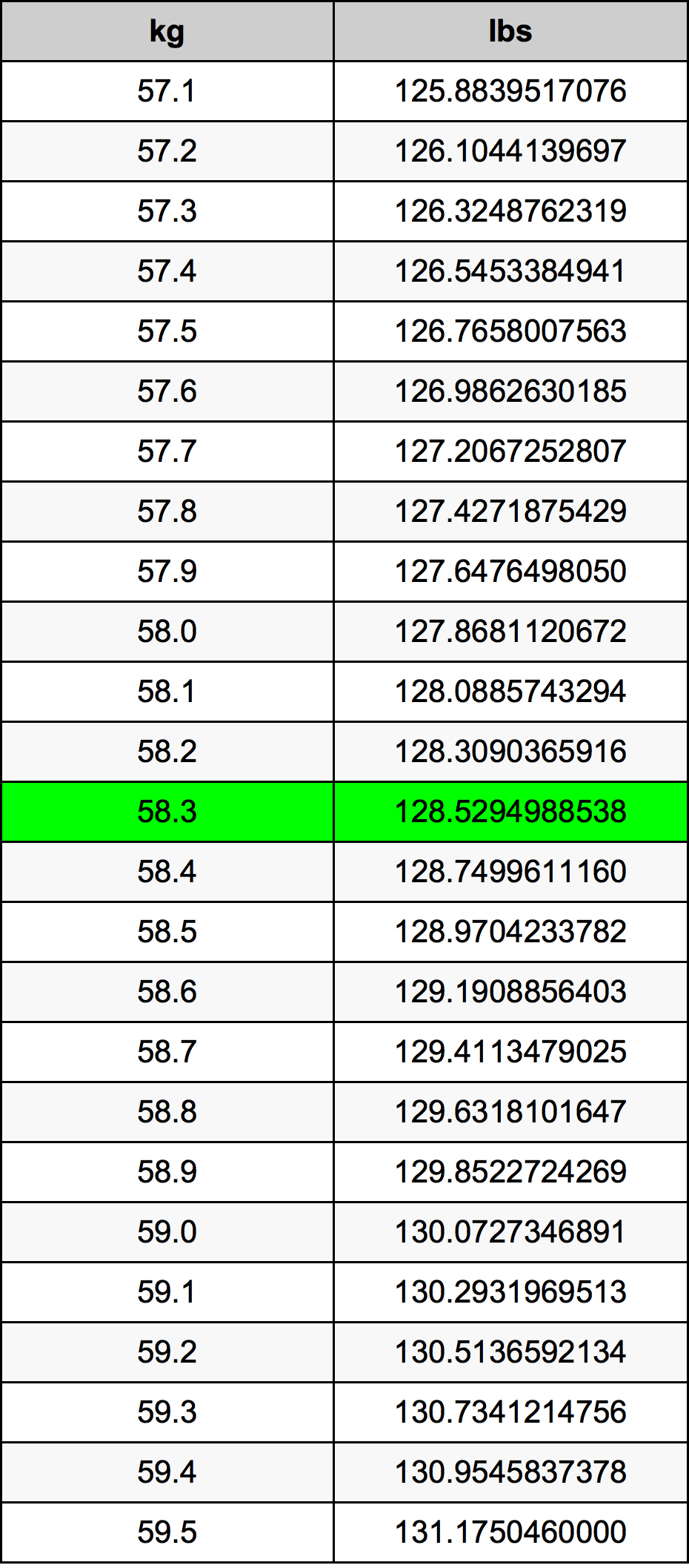 58 3 Kilograms To Pounds Converter 58 3 Kg To Lbs Converter 58 3 Kilograms To Pounds Converter 58 3 Kg To Lbs Converter