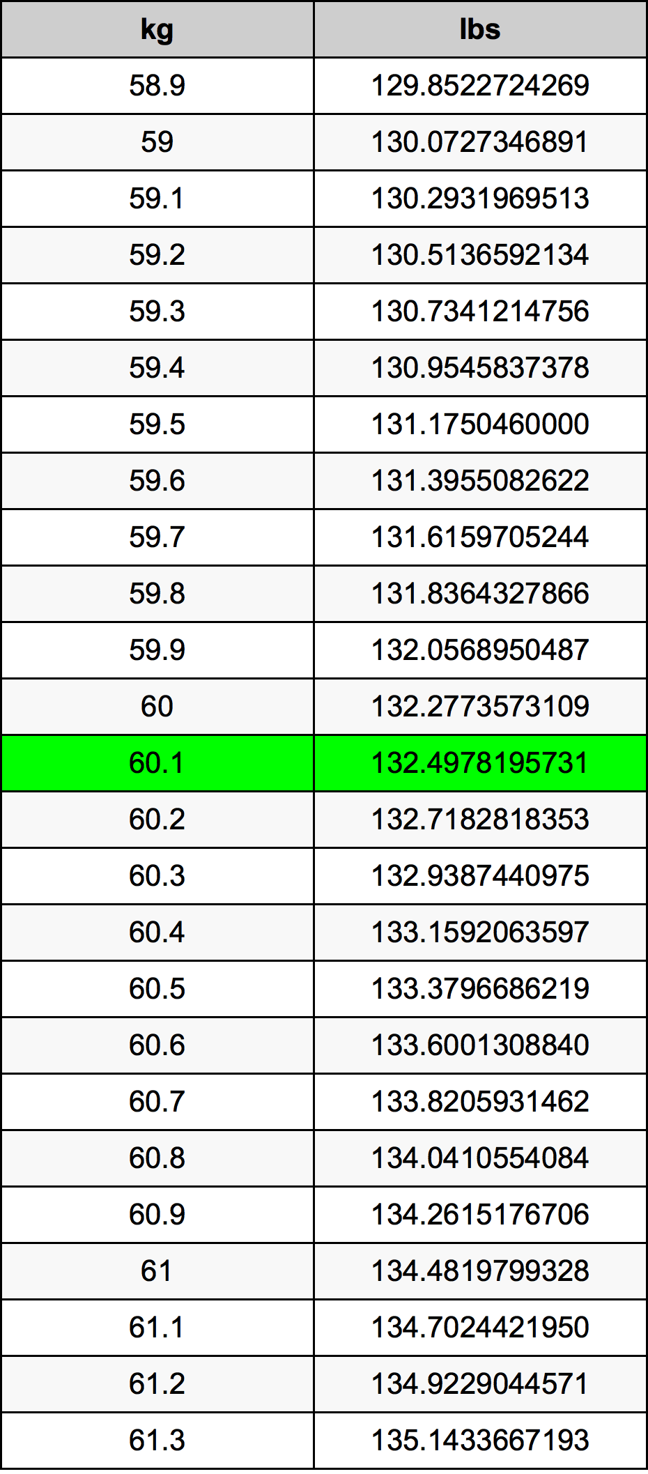 60 1 Kilograms To Pounds Converter 60 1 Kg To Lbs Converter 60 1 Kilograms To Pounds Converter 60 1 Kg To Lbs Converter