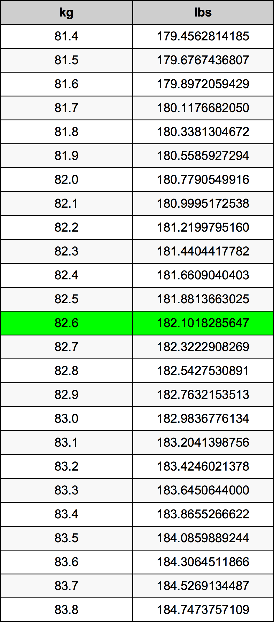 82 6 Kilograms To Pounds Converter 82 6 Kg To Lbs Converter 82 6 Kilograms To Pounds Converter 82 6 Kg To Lbs Converter