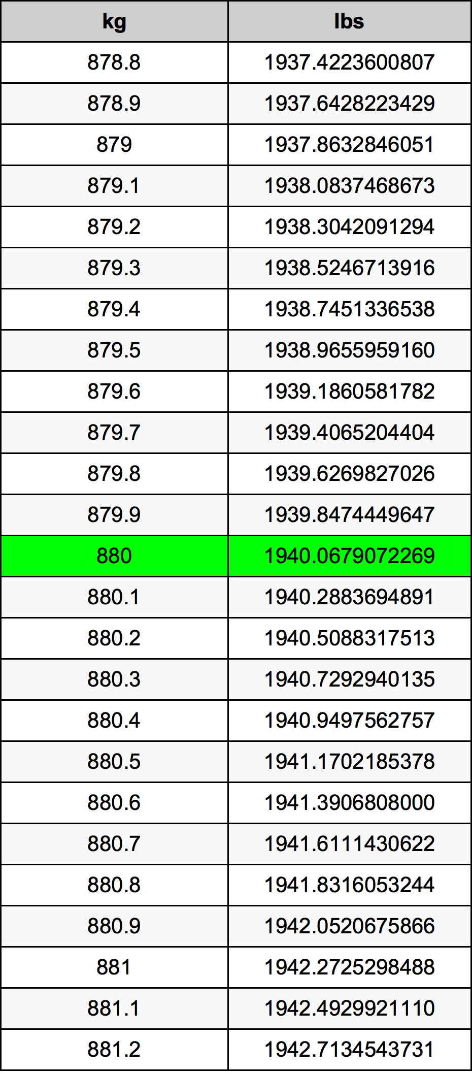 880 Kilograms To Pounds Converter 880 Kg To Lbs Converter 880 Kilograms To Pounds Converter 880 Kg To Lbs Converter